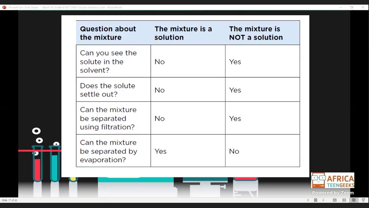 Grade 6 - Natural Science - 4 June 2020 - Soluble and Insoluble ...