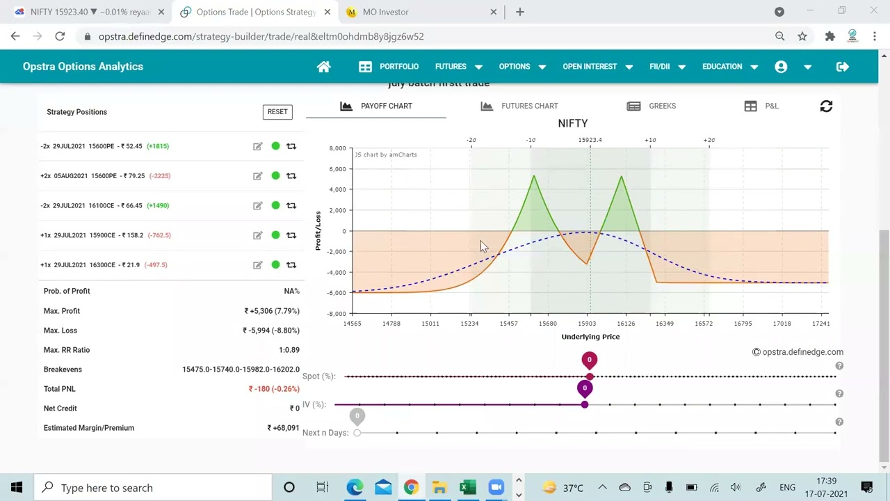 Theta Gainers Options Selling Course 03 | Theta Gainers Trading Course ...