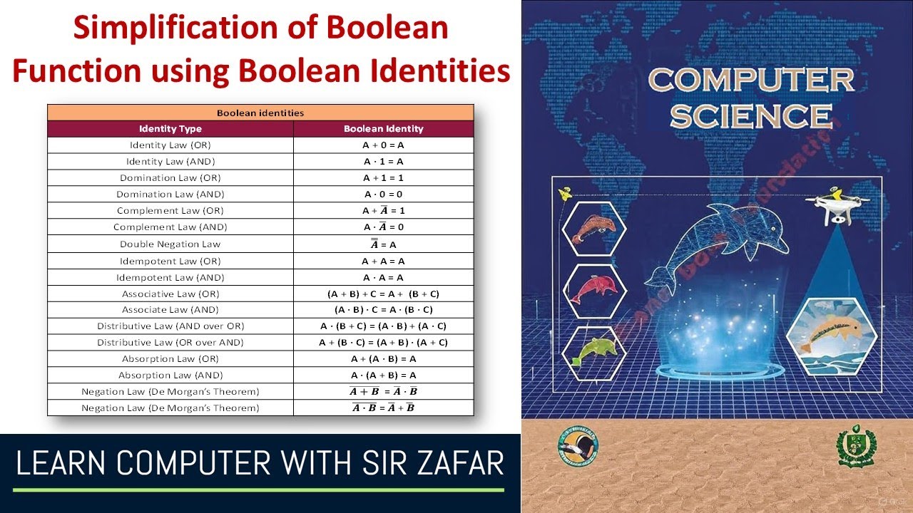Simplifying Boolean Functions Using Boolean Identities: A Step-by-Step ...