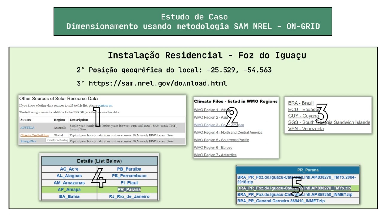 Tutorial do software (SAM - NREL) para dimensionamento de sistema de ...