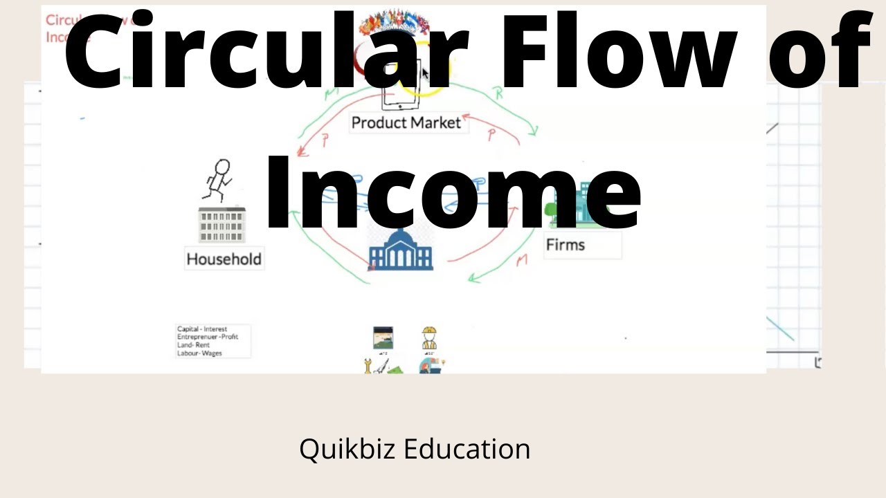 Circular Flow of Income: Economics - YouTube