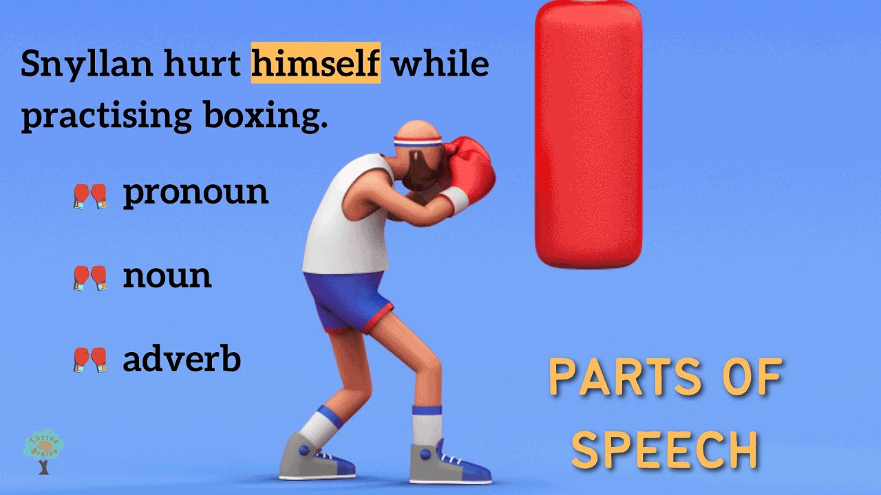 Parts of Speech Quiz | English Grammar Test | Parts of speech test with ...