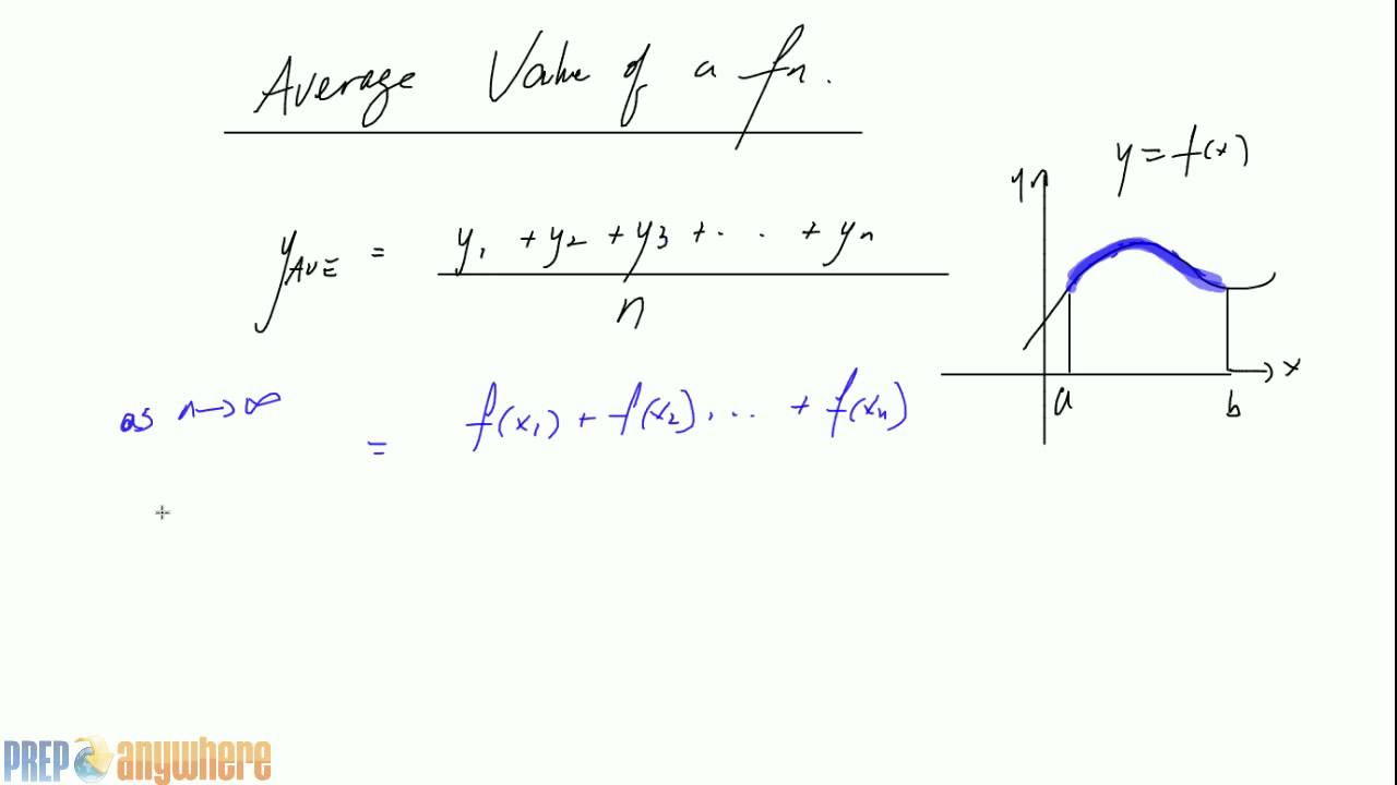1 Introduction To Average Value Of A Function Section 6 5 Lecture 1-introduction-to-average-value-of-a-function-section-6-5-lecture