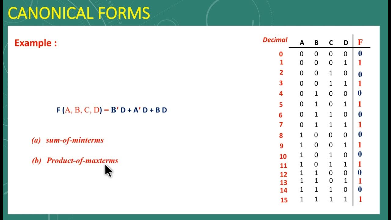2.6b - Conversion from Standard Form to Canonical Form - YouTube