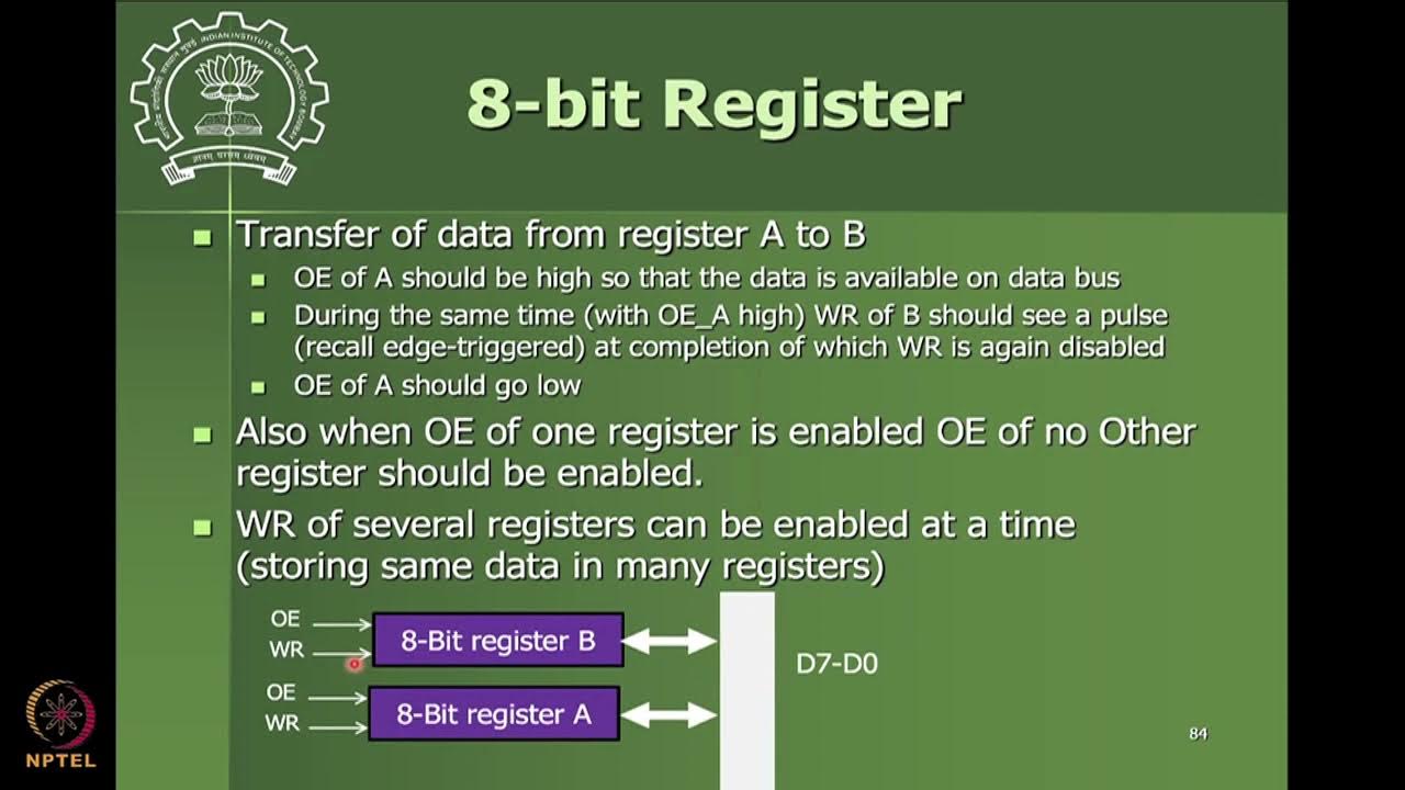 Lecture 15: Microprocessor Memory and Addressing - YouTube