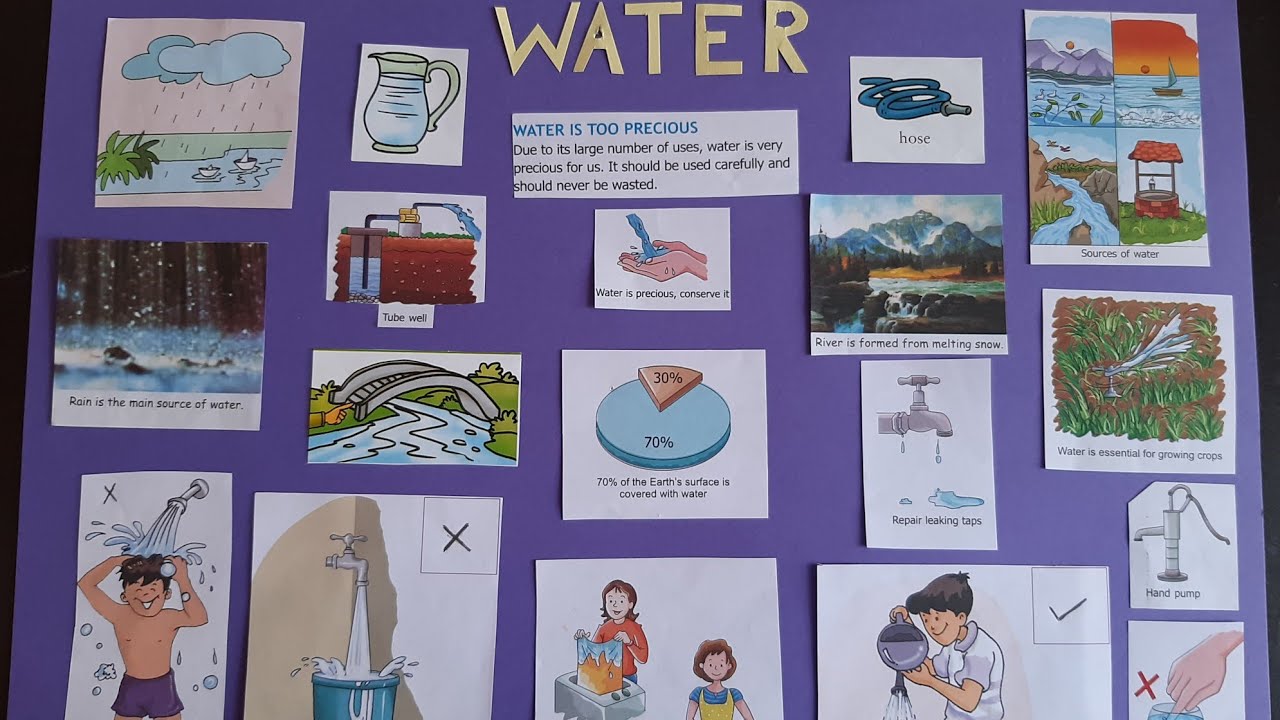 Water collage by Arpit Kadyan - YouTube