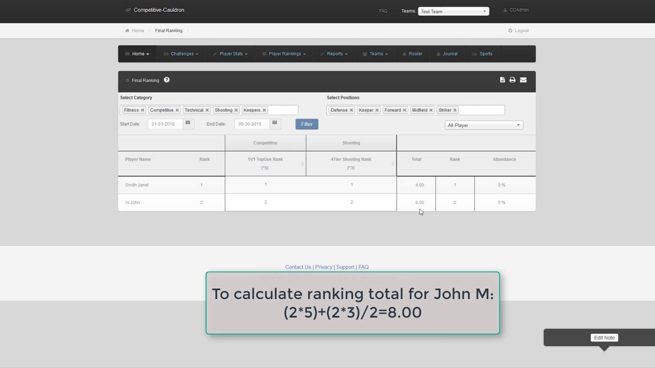 Competitive Cauldron - How the Final Ranking total is calculated for ...