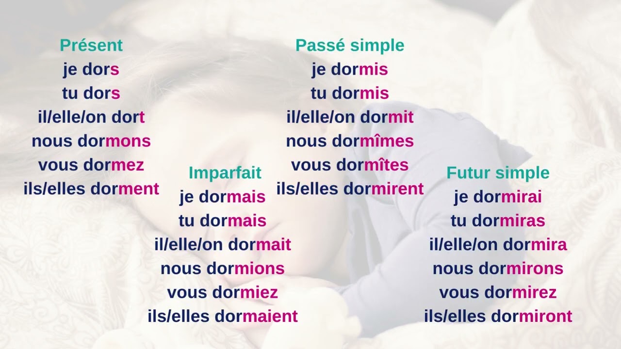 Apprenez à conjuguer un verbe du 3ème groupe en''ir'' - YouTube