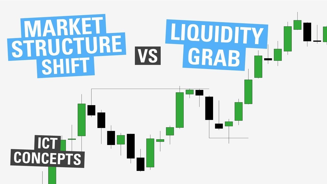 ICT - Market Structure Shift (CHoCH) vs Liquidity Grab - YouTube