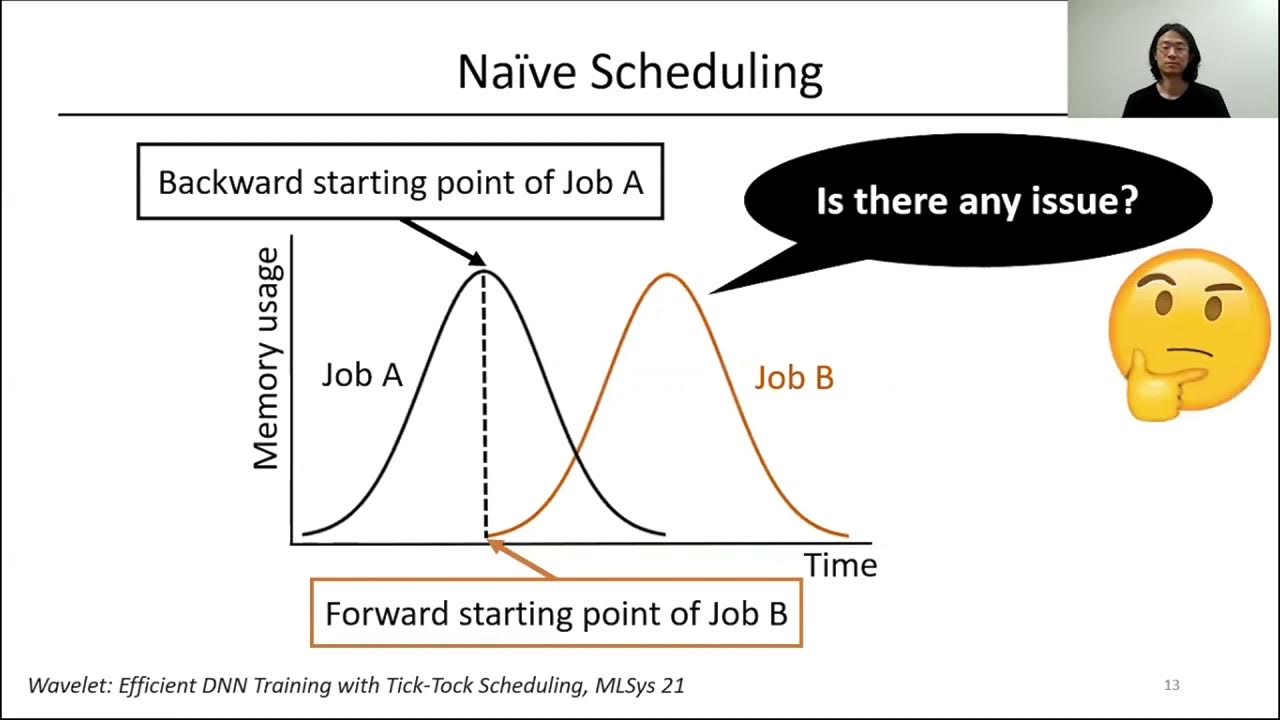 USENIX ATC '21 - Zico: Efficient GPU Memory Sharing for Concurrent DNN Training - YouTube
