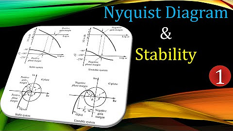 NYQUIST - YouTube