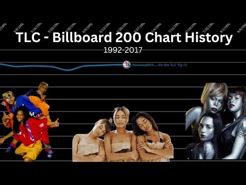 TLC - Billboard 200 Chart History (1992-2017) - YouTube