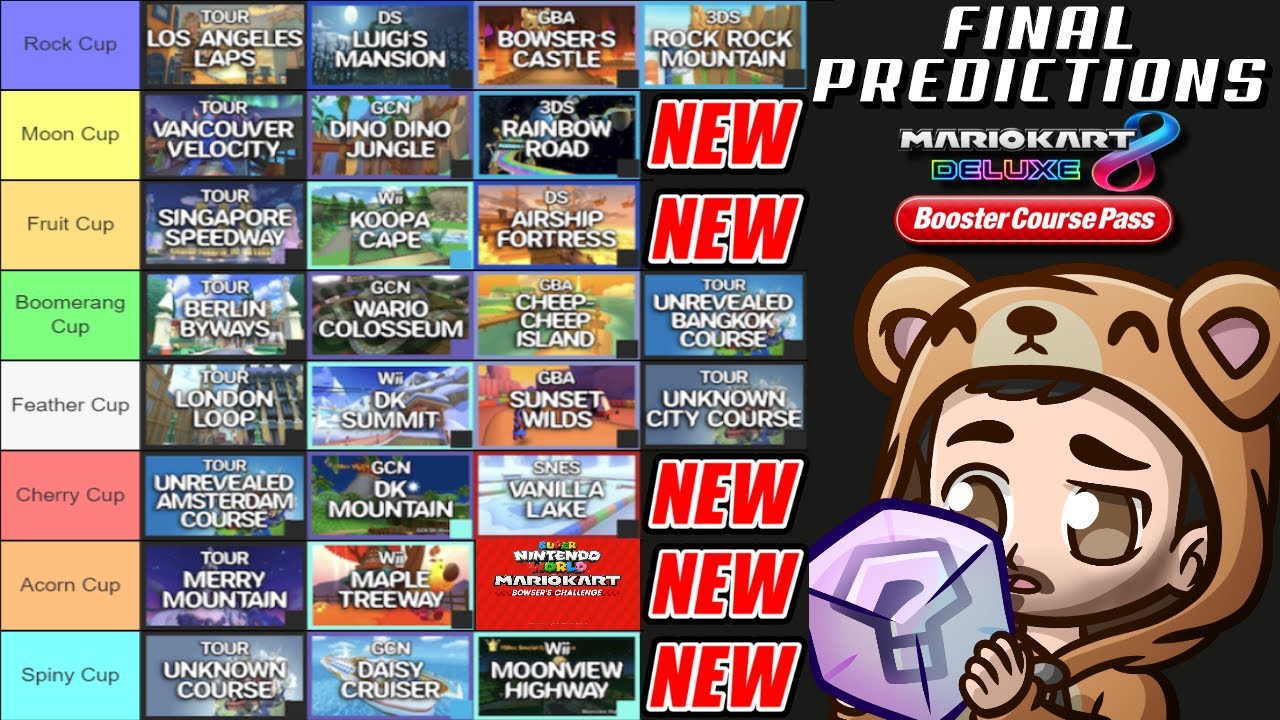 Revised DLC Predictions FINAL // Mario Kart 8 Deluxe Booster Course ...