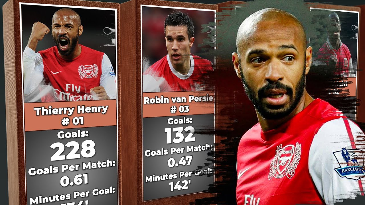 Arsenal | Arsenal All Time Top 50 Goal Scorers - YouTube