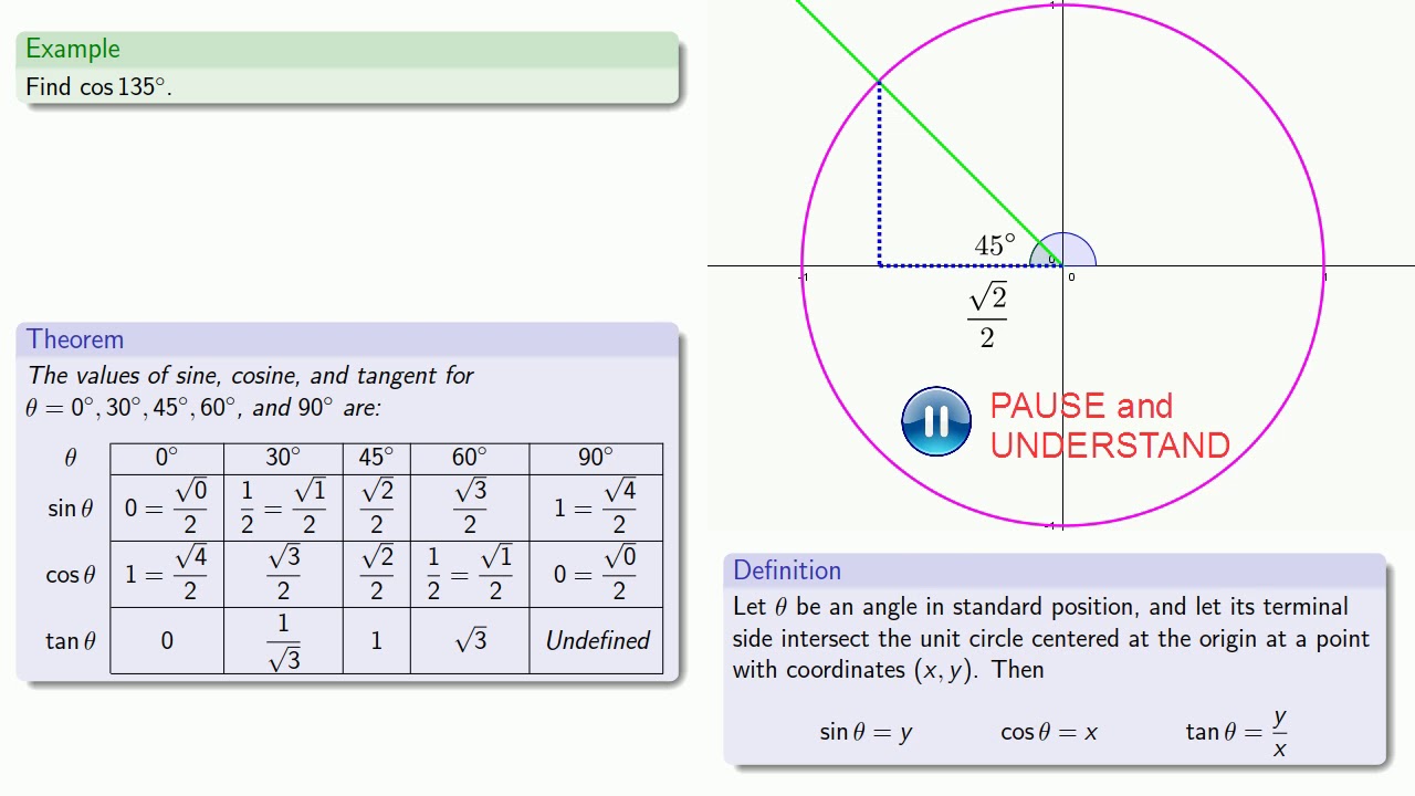 Exact Values Of Trigonometric Functions YouTube exact-values-of-trigonometric-functions-youtube