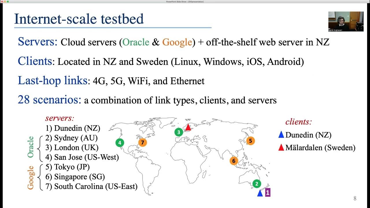 SUSS: Improving TCP Performance by Speeding Up Slow-Start (SIGCOMM'24, Paper 280) - YouTube