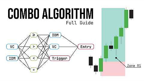 Combo Algorithm - YouTube