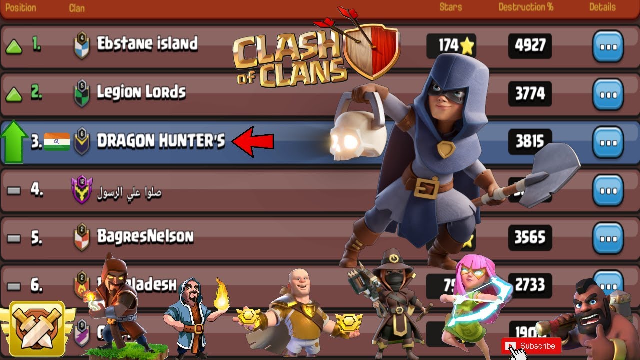 Climbing to the Top of Table #1: CWL Day 4 (Clash of Clans) 2024 - YouTube