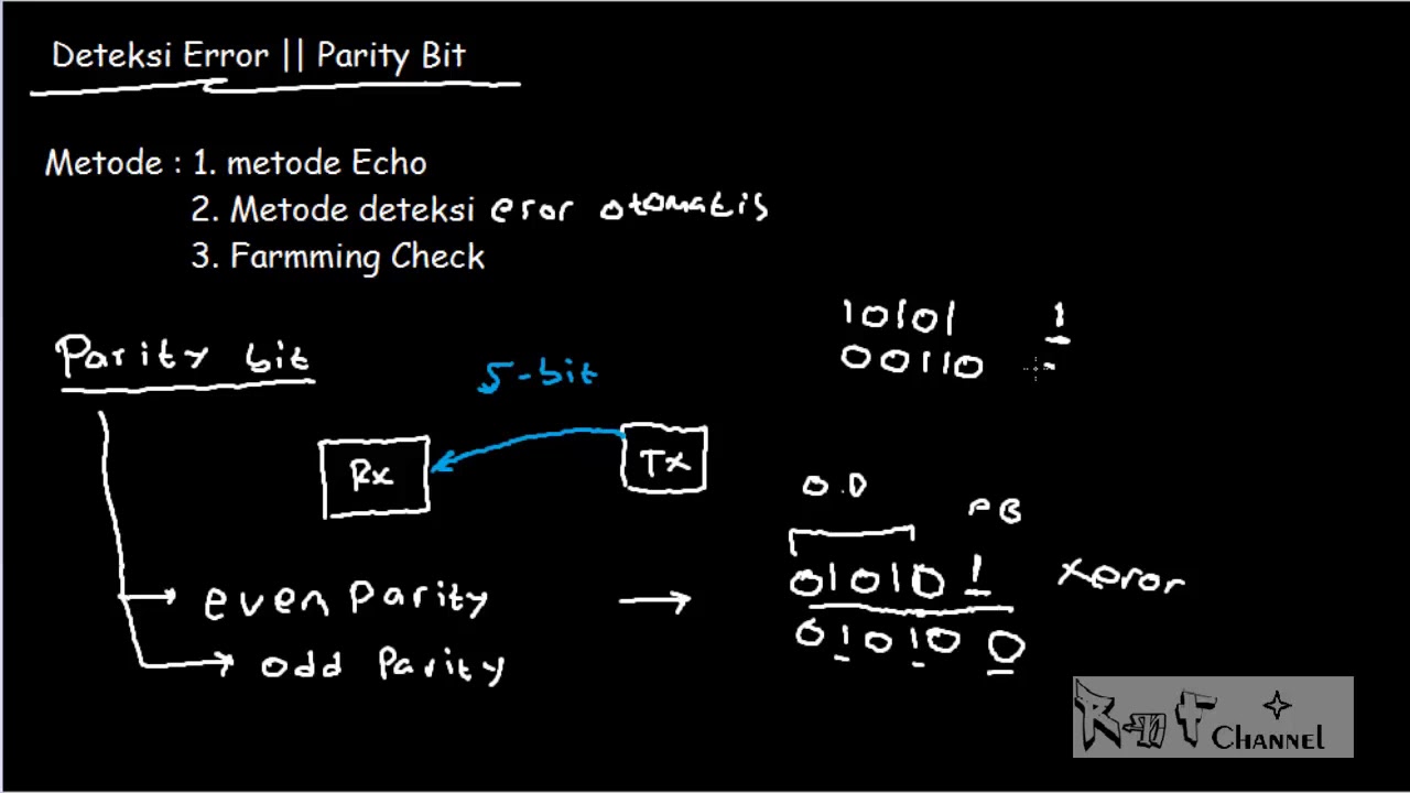 Metode deteksi dan koreksi Error ( Single Bit Parity Check ) - YouTube