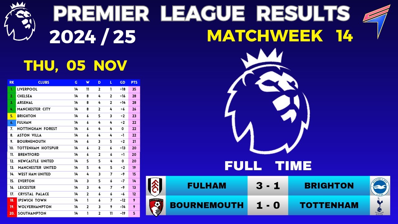 EPL RESULTS TODAY - Matchweek 14 • EPL Table Standings Today • Premier League Table 24/25 • 5 ...