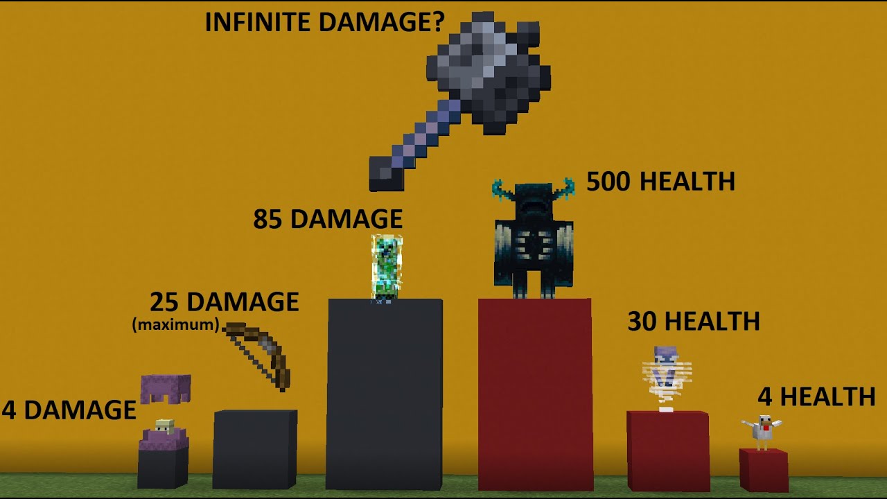 Minecraft 1.21: health and damage comparison - YouTube