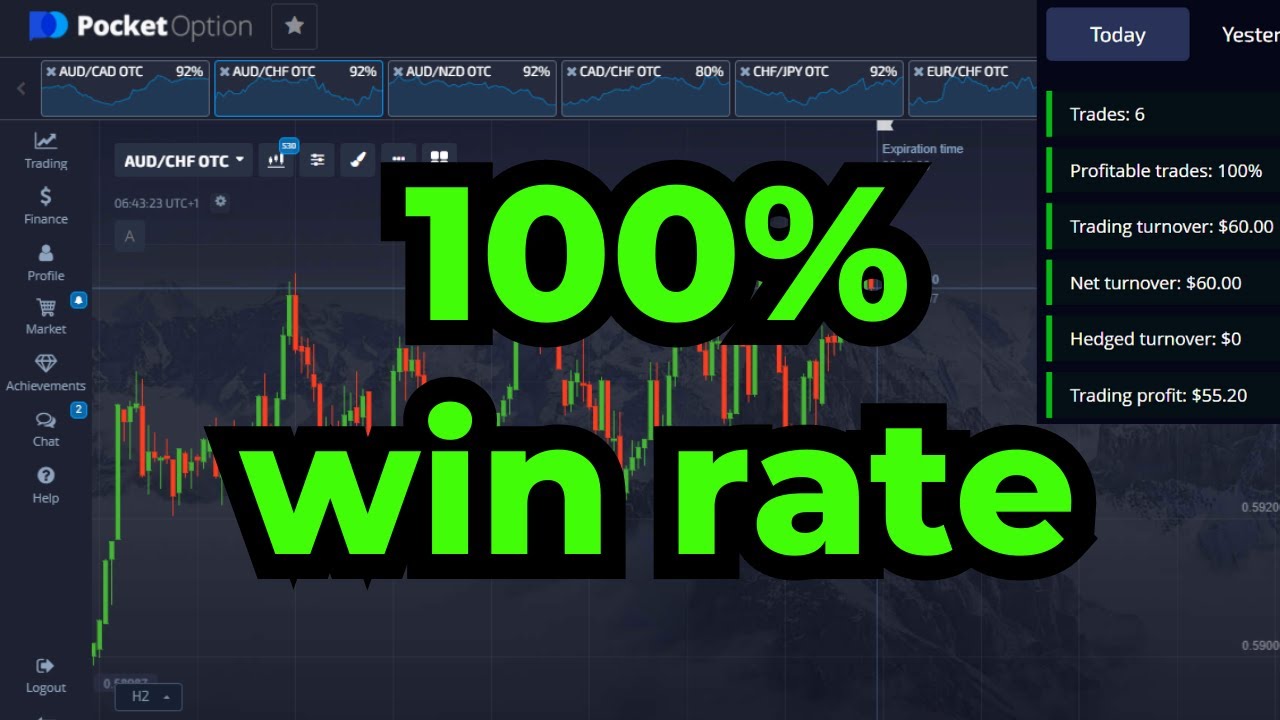 100% WIN RATE POCKET OPTION COPY TRADING: PROVEN RESULTS! - YouTube
