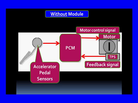 14 Electronic Throttle Operation - YouTube