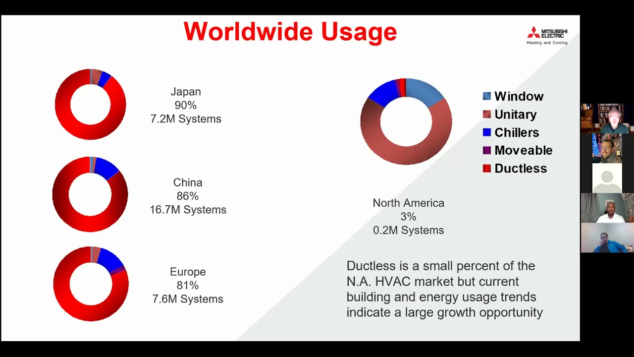 HVRA NetZero Heat Pump Webinar - YouTube