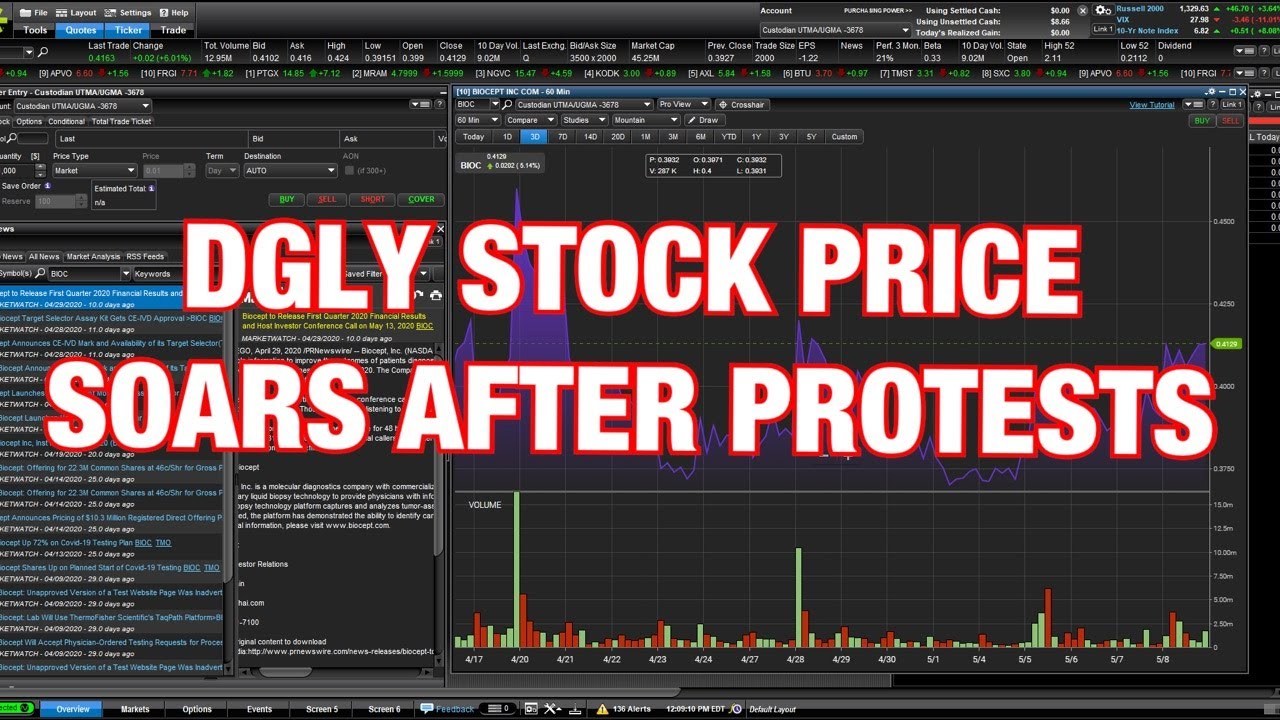 DGLY STOCK PRICE SKYROCKETS - YouTube