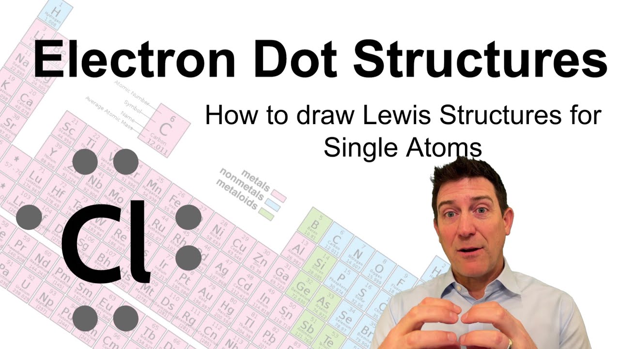 Introduction to Electron Dot Structures for Single Atoms - YouTube