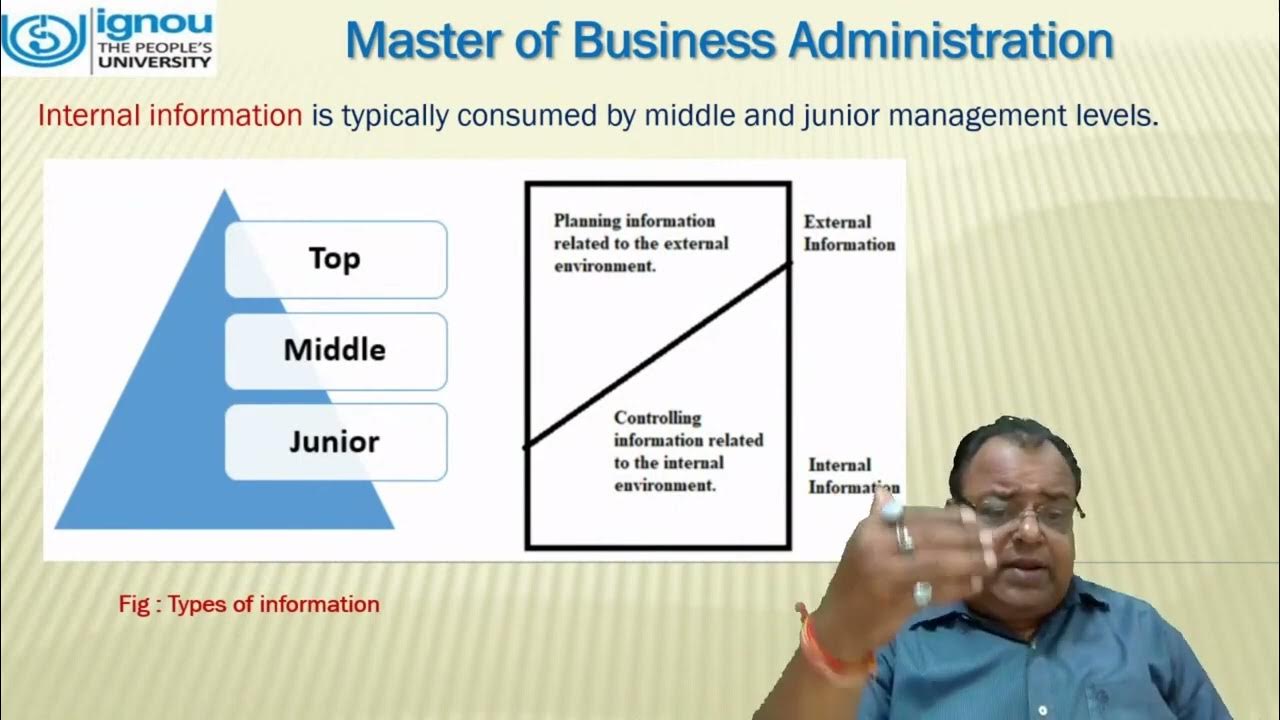 MMPO - 004 (Part- 1) Management Information Systems - YouTube
