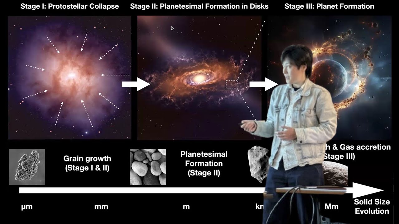 From Pebbles to Planets: Dust Dynamics in Planet Formation Processes ...