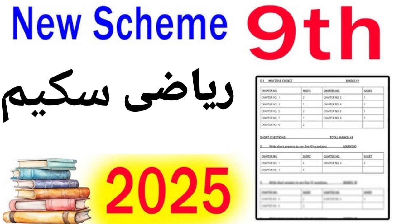9th Class Math Pairing Scheme 2025 | 9th Class Math Guess Paper 2025 ...