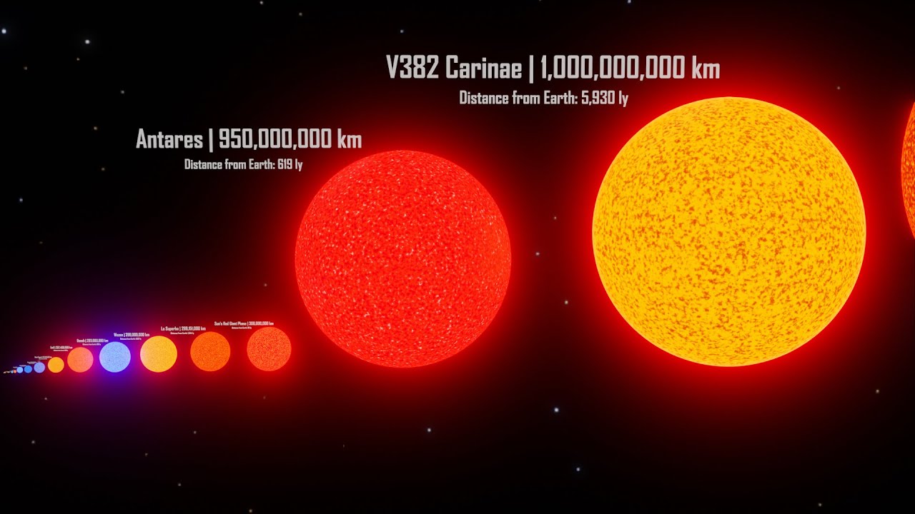 Star Size Comparison 3d | 3D Animation Real Scale - YouTube