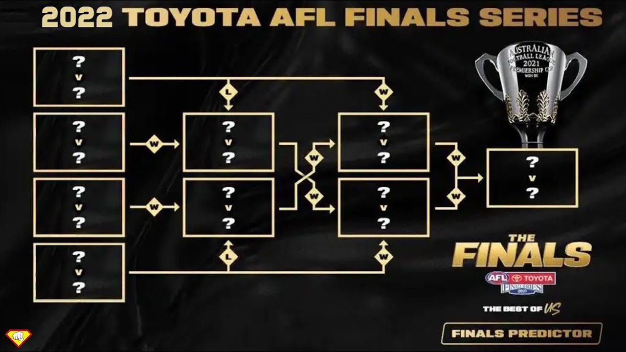 2022 AFL Ladder Predictions + Finals + Awards - YouTube