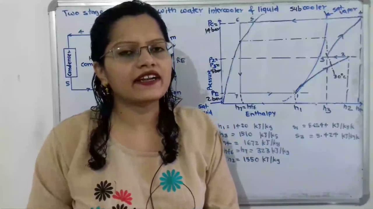 Problem on two stage compression with water intercooler and liquid ...