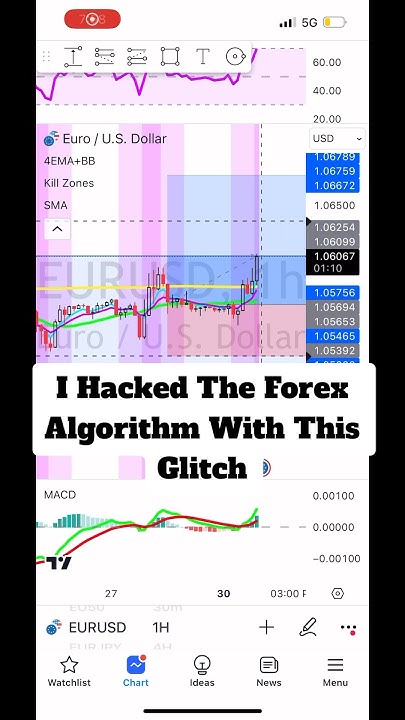 What happens when you hack the forex algorithm with this glitch? - YouTube