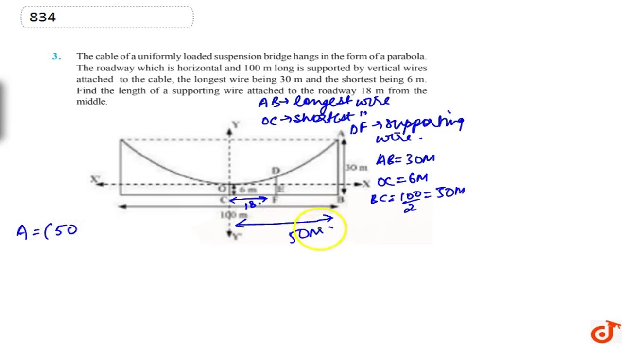 Parabolas In Suspension Bridges