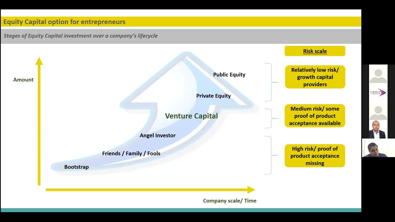 Workshop 4: Funding Cycle & Valuation - YouTube