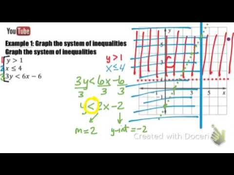 Algebra - 5D: 6.6 Solve Systems of Linear Inequalities - YouTube