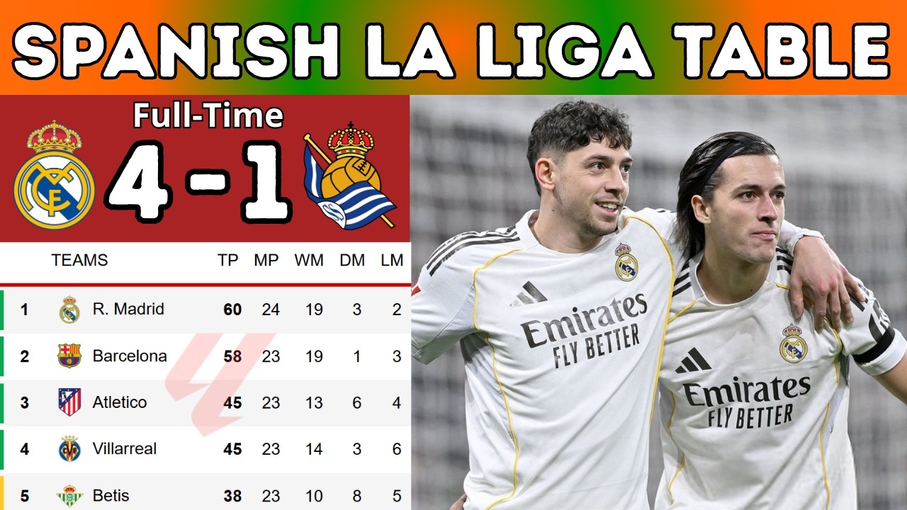 🎯 SPANISH LA LIGA TABLE UPDATED TODAY 2026 | LA LIGA Standings Today ...