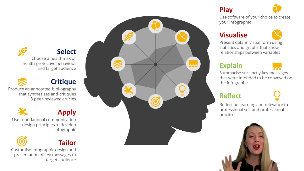 Visual Literacy Infographic