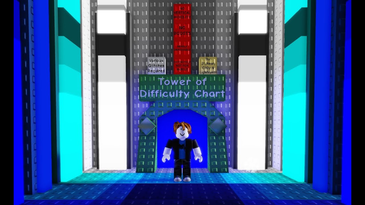 (FIRST SC) Tower of Difficulty Chart Complete - Juke's Towers of Hell ...