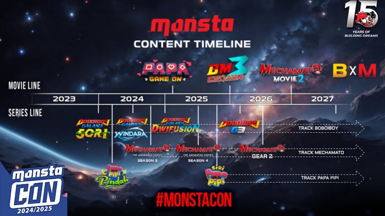 Monsta Con 2024 Breakdown || Monsta Content Timeline - YouTube
