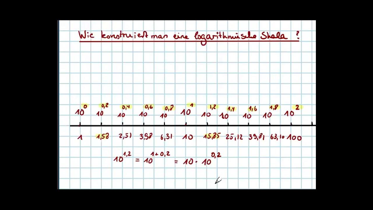 Wie konstruiert man eine logarithmische Skala - YouTube