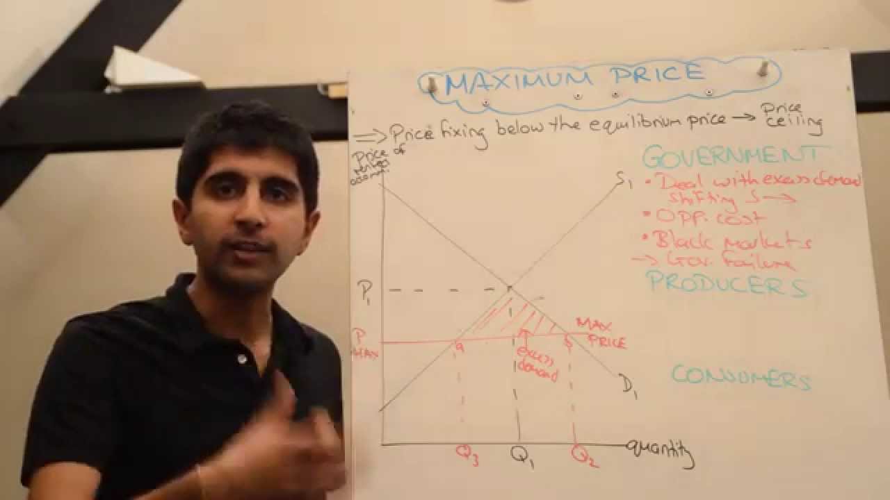 Y1/IB 19) Maximum Price (Price Ceiling) - Market Impact - YouTube