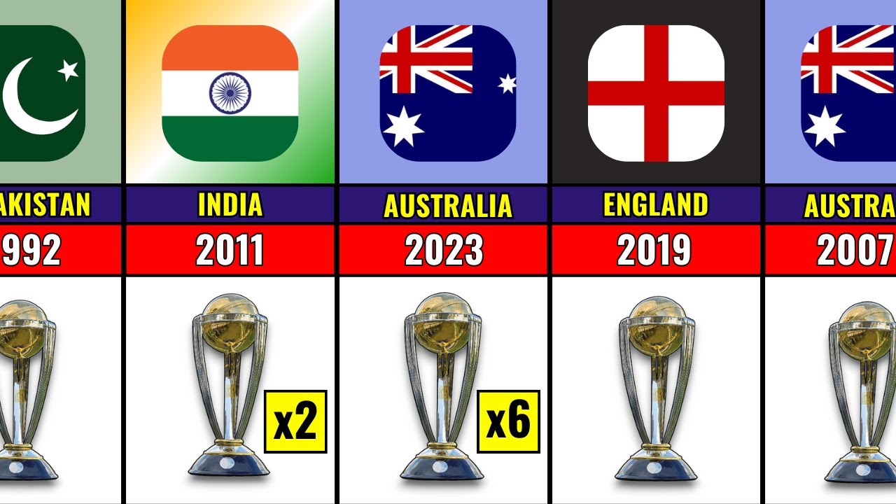 ICC Cricket World Cup Winners List 1975 to 2023 - YouTube