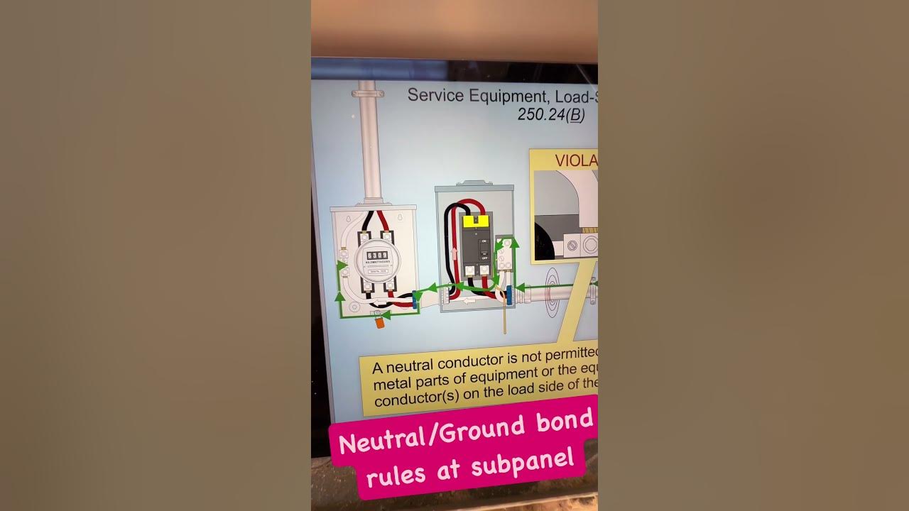 Neutral-to-ground bond at services and sub-panels explained. - YouTube