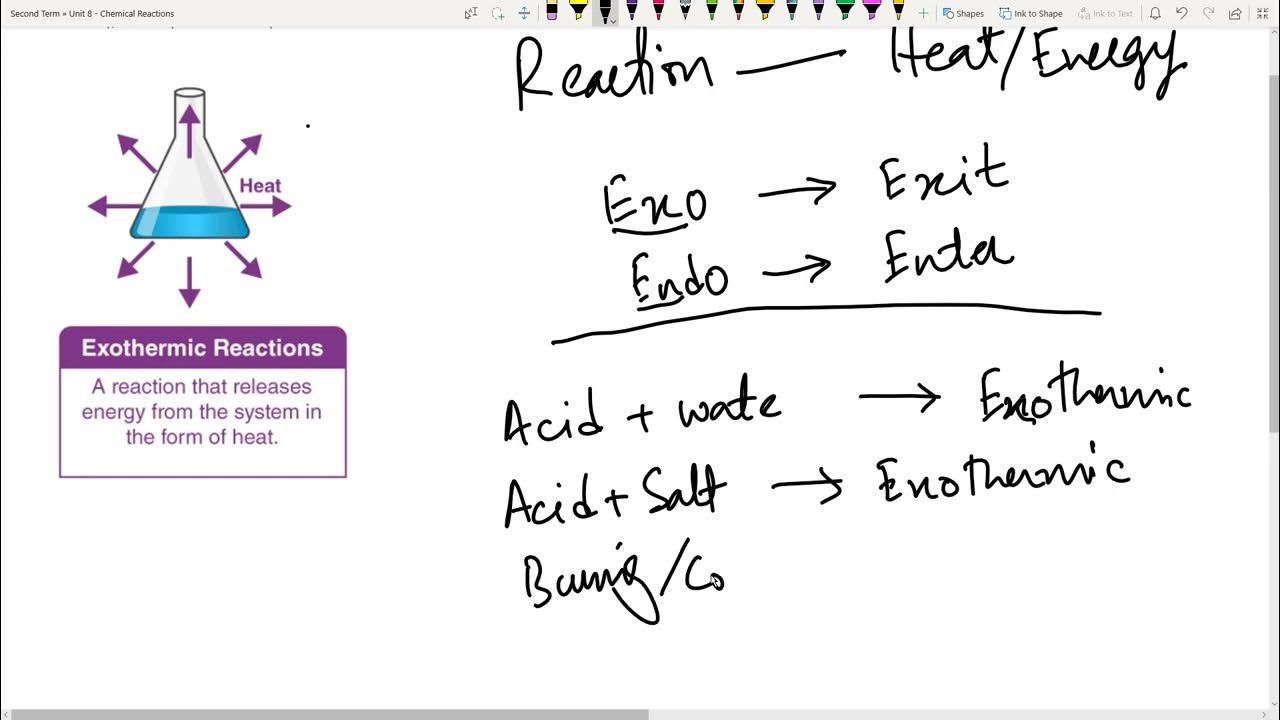 Unit 8 - Chemical Reactions | Grade 7 | Science - YouTube