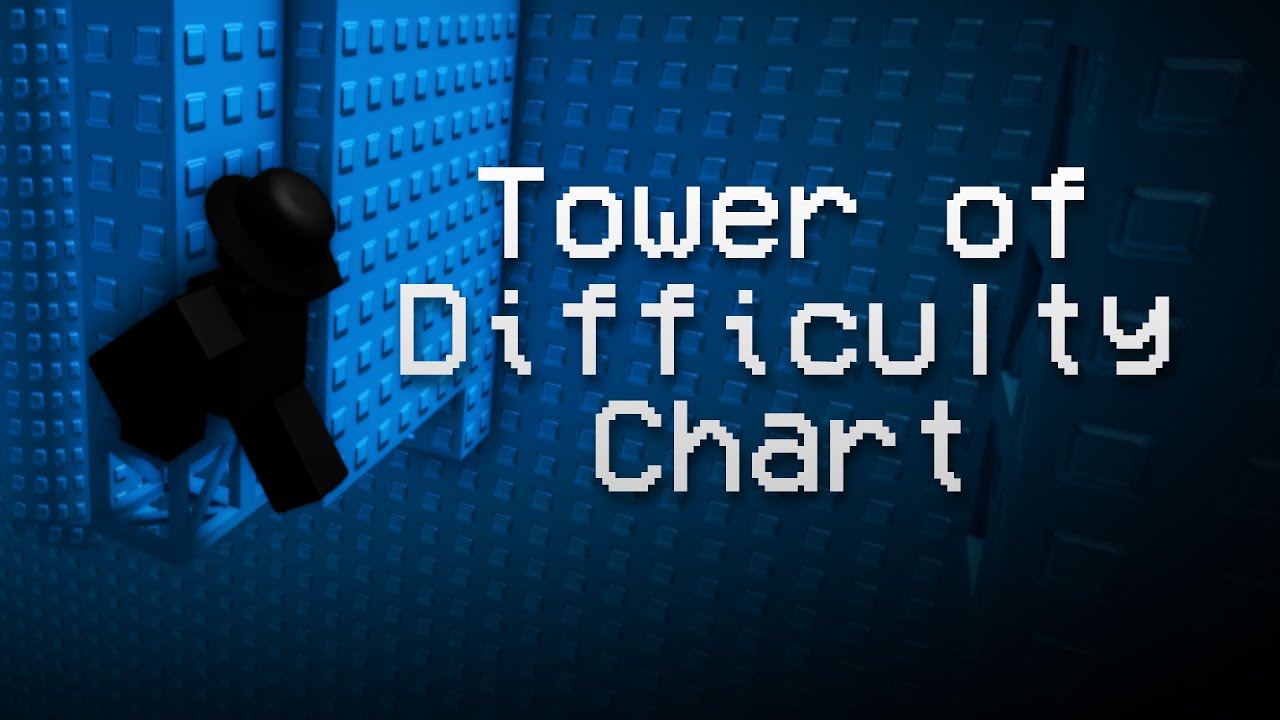Tower of Difficulty Chart (Insane) // ETOH - YouTube